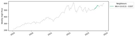 Market Data Magic With Kdbai · Data Intellect