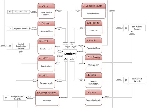 DIAGRAM Explain Data Flow Diagram MYDIAGRAM ONLINE