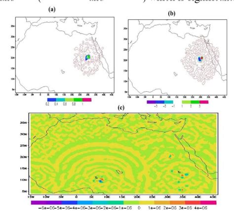 Figure 21 From Sensitivity Of Wrf Model Output To Planetary Boundary Layer Height Variation Over
