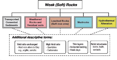figure 1 from influence of the hydrothermal alteration rocks on the