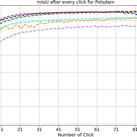 Hao Chen Professor Doctor Of Philosophy National University Of