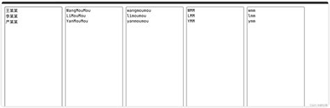 利用别人写的汉字转拼音代码自己改一下弄了个小工具汉字转全拼音代码怎么写 Csdn博客