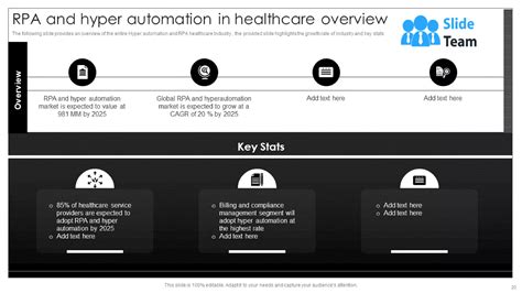Implementation Process Of Hyper Automation Powerpoint Presentation Slides Ppt