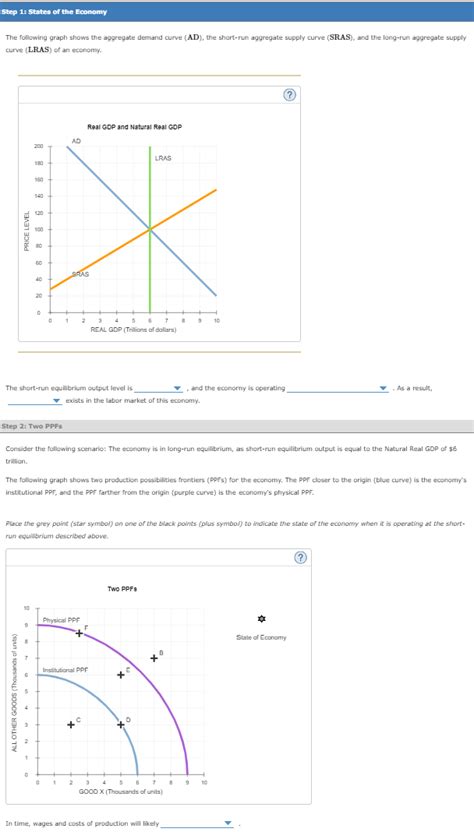 Solved The Short Run Equilibrium Output Level Is Options 6
