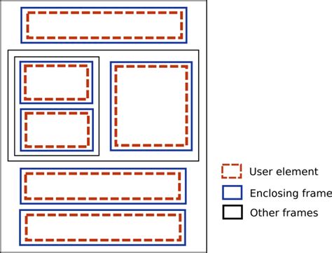 splinter of the singularity building tkinter interfaces from the inside out