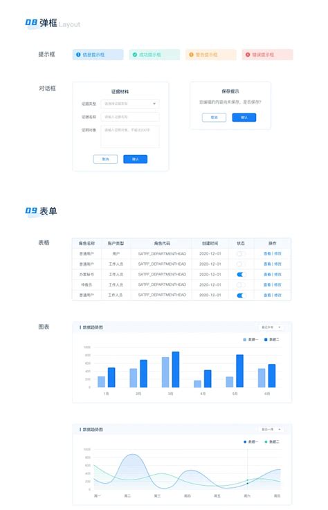Web端 中后台设计规范 Ui中国用户体验设计平台 花瓣网 Web端 中后台设计规范 Ui中国用户体验设计平台 花瓣网