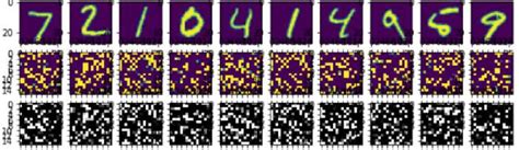 Training Effect Of Trestle Self Coding Layer 33 Define Cascading Download Scientific Diagram