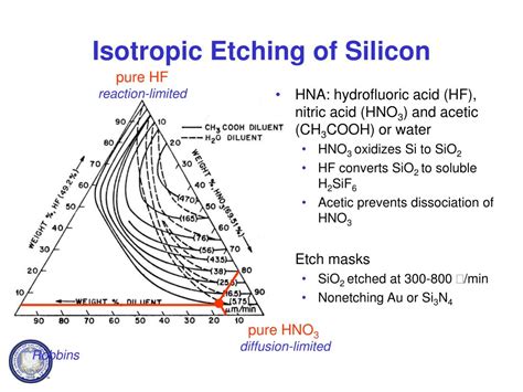 Ppt Mems Fabrication Process Flows And Bulk Silicon Etching