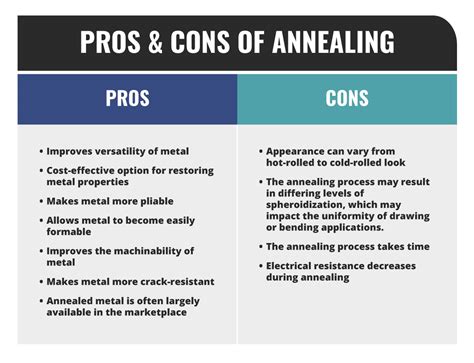 What Is Annealing In Metal