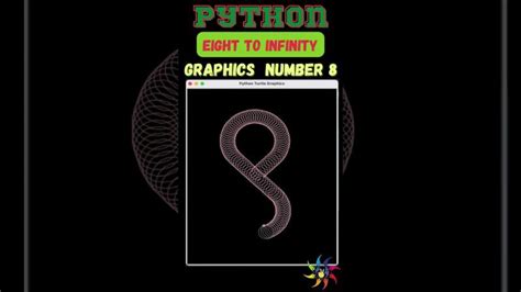 Realpractical Educational Community Worldiversity On Linkedin Python Turtle Graphics 8 To