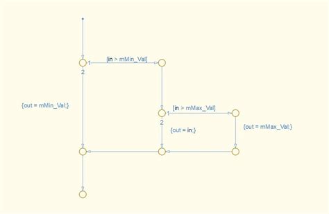 Suraj Shelke On Linkedin Mbd Matlab Simulink Stateflow Softwarejobs Automotivejobs