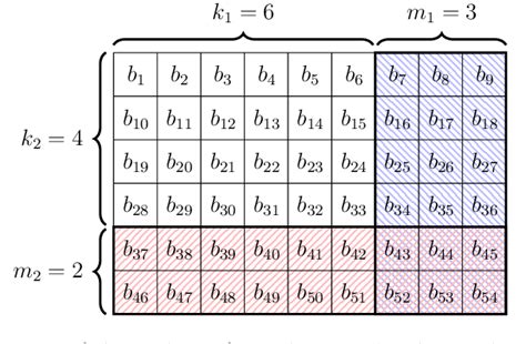 Figure 1 From Classical Product Code Constructions For Quantum Calderbank Shor Steane Codes