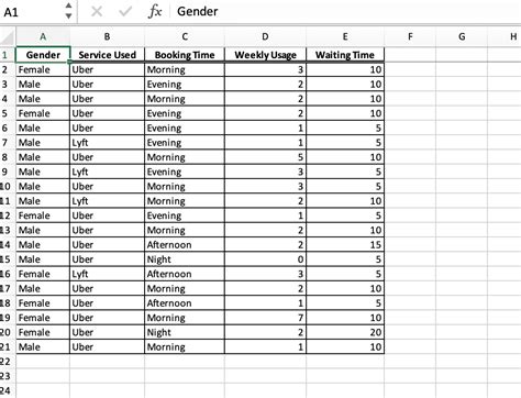 Solved Use The Histogram Tool To Construct Frequency