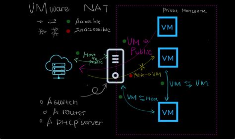 How To Install OpenWRT On VMware Tutorial REGECC