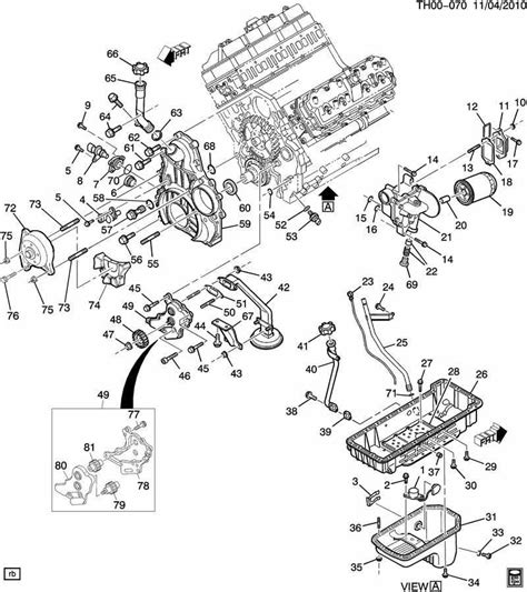 Understanding The Inner Workings Of A Duramax Diesel Engine A Detailed