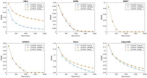 Training Of An Extreme Learning Machine Autoencoder Based On An