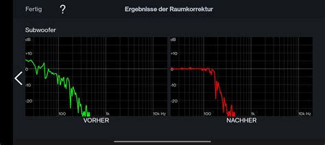 Subwoofer Audyssey Hifi Forum De Bildergalerie