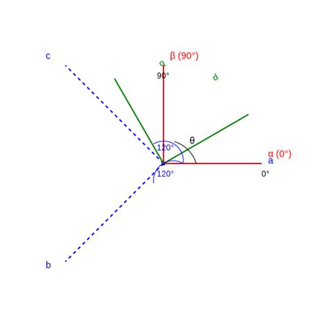 Field Oriented Control Of Ac Motors Tutorials On Electronics Next Electronics