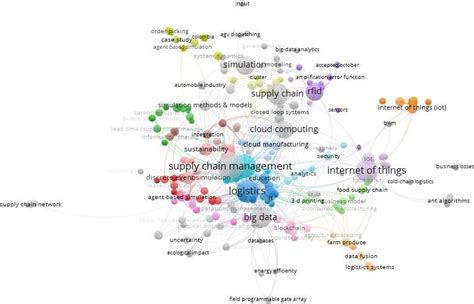 Correlation Of Keywords Download Scientific Diagram