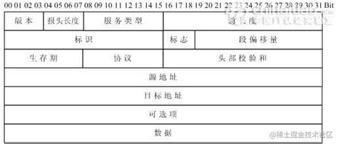 Wireshark Ip Header Tcp Header Udp Header Definitions And Details Wireshark Ip Header Tcp Header Udp Header Definitions And Details