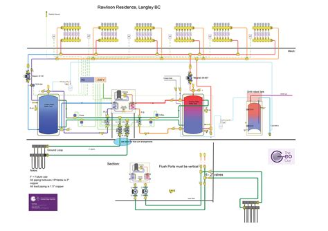 Simultaneous Heating Cooling The Geo Guy
