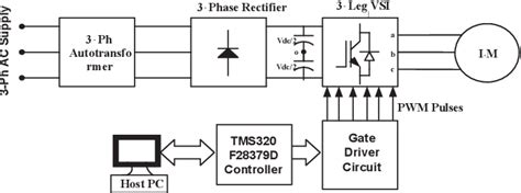 Figure 1 From Modulated Frequency Triangular Carrier Based