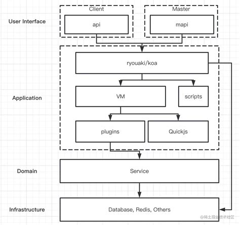 Go Cloud Function搭建自己的云函数服务背景 期初我们就想到了云函数的方式来解决这个问题，公司内部也有对应 掘金