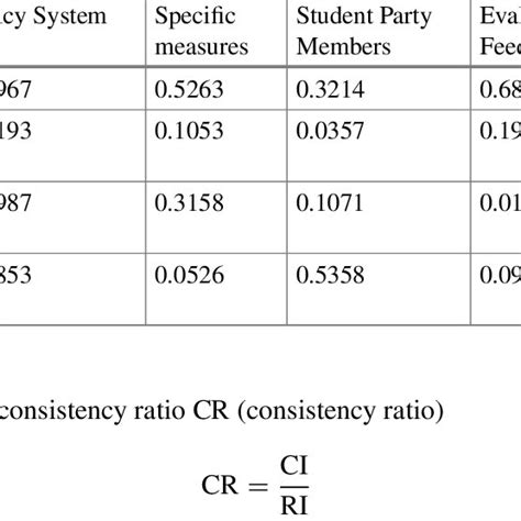 Calculate The Weights Of Each Element Download Scientific Diagram