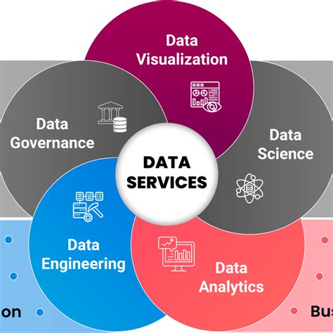 Data Analytics As A Service