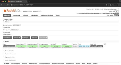 How To Install Rabbitmq On Ubuntu 2404 Devtutorial