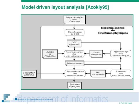 Ppt Document Analysis Segmentation And Layout Analysis Powerpoint