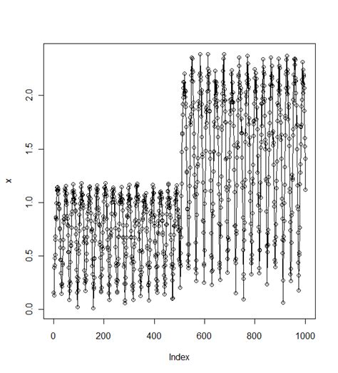 Time Series Online Method For Detecting Wave Amplitude Cross Validated