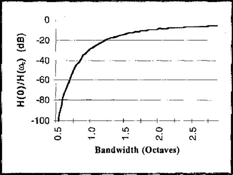 Figure 1 From Rotation Invariant Texture Classification Using Modified