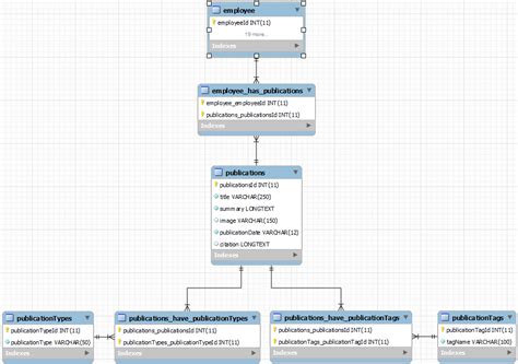 Mysql Returning Only Row Multiple Entries In The Database Database