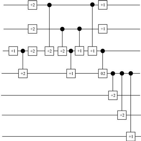 Gtg Quantum Reversible Ternary Gate A Circuit Structure And B Its