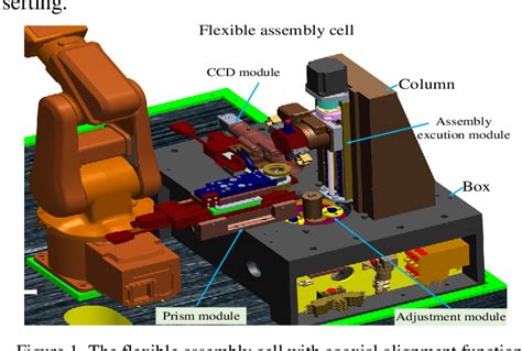 Figure 1 From Dynamic And Static Characteristics Analysis For Flexible