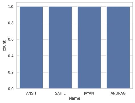 Data Visualization With Seaborn Python Geeksforgeeks