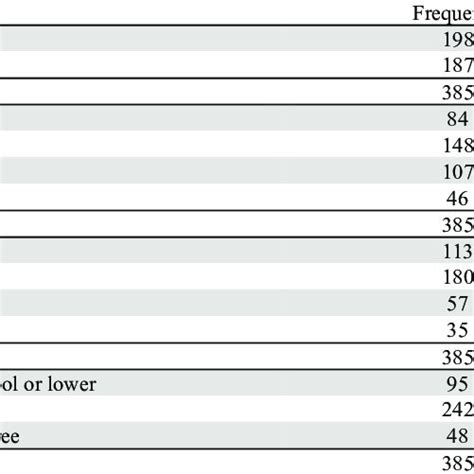 Response Distributions For The 11 Item R Ucla Loneliness Scale Among