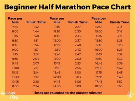 Half Marathon Distance Guide Common Mistakes For The Beginner