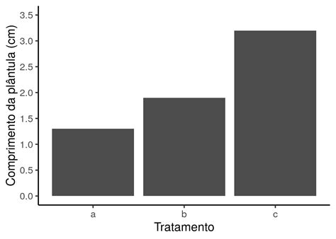 Guia De Bolso Ggplot2 Gráficos Elegantes No R