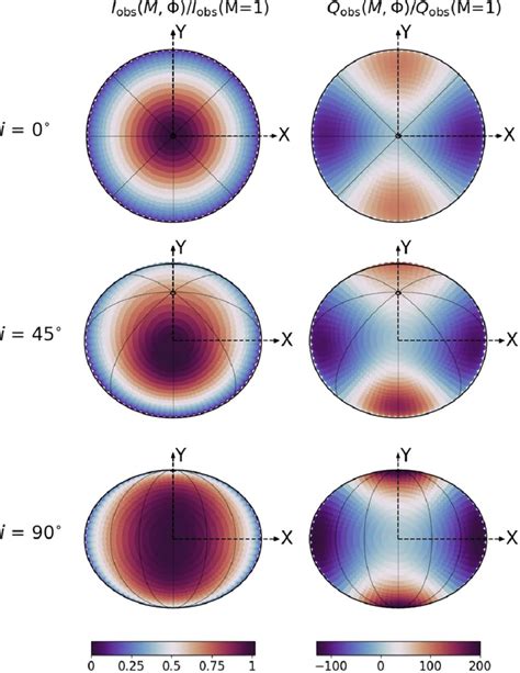 The Color Maps Of The Total Intensity I Obs And Polarized Intensity Download Scientific