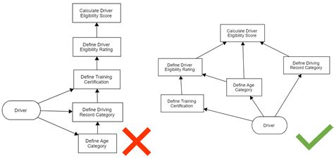 Decision Modeling Finding And Modeling Decisions