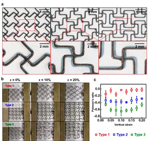 A 3d Printed Negative Poissons Structure Using Rtv Silicone A Download Scientific Diagram