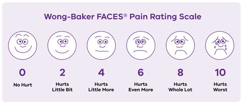 My Recovery In Hospital Safer Care Victoria