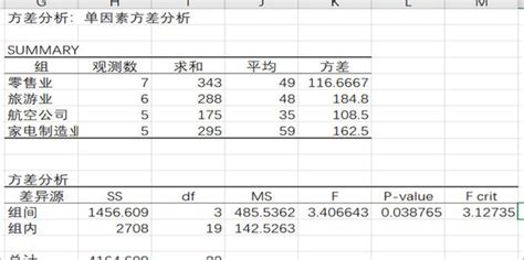 Excel如何进行方差分析360新知