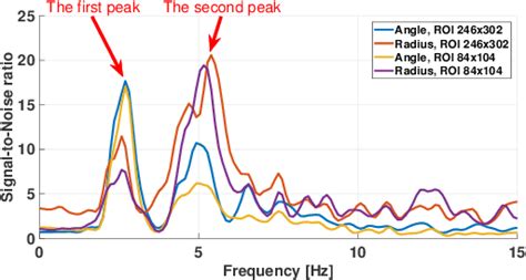 Figure 1 From Development Of Software Tools For Biomedical Signal Analysis Based On The Actor