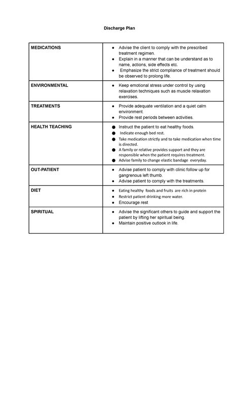 Discharge Plan Final Case Presentation Discharge Plan Medications