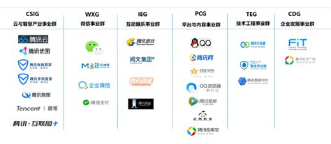 腾讯组织架构 百度组织架构图2021 伤感说说吧