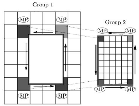 Interaction Between Groups Of Processor Elements On Coarse Left And Download Scientific