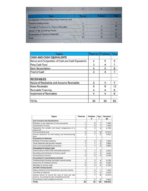 Table Of Specification 2nd Yr 1st Sem Midtermdocx Basic Accounting